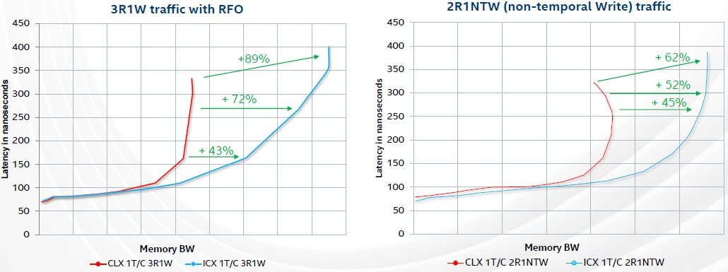 The Ticking And Tocking Of Intel’s “Ice Lake” Xeon SP
