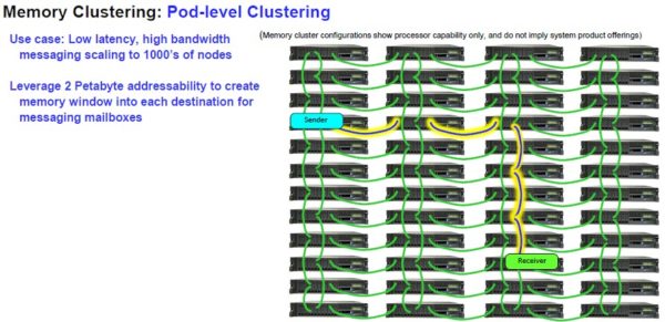 The Memory Area Network At The Heart Of IBM’s Power10