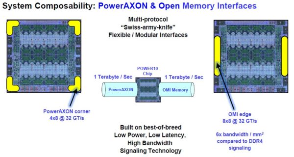 The Memory Area Network At The Heart Of IBM’s Power10
