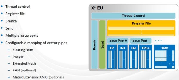 Intel Puts Its Xe GPU Stakes In The Ground
