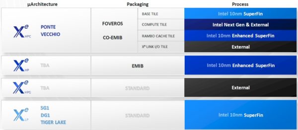 Intel’s First Discrete Xe Server GPU Aimed At Hyperscalers