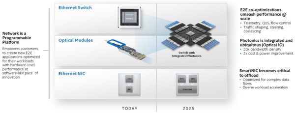 Intel Networking: Not Just A Bag Of Parts