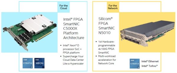 Intel Networking: Not Just A Bag Of Parts
