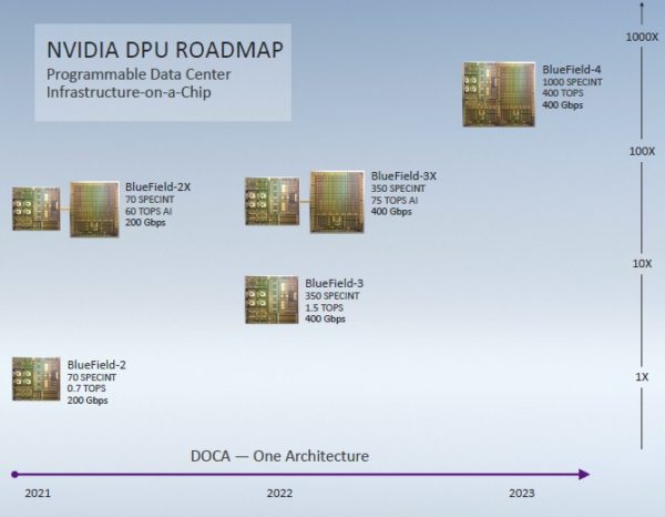 Why The DPU Is More Important Than The CPU For Nvidia