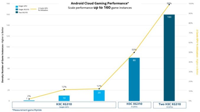 Intel’s First Discrete Xe Server GPU Aimed At Hyperscalers