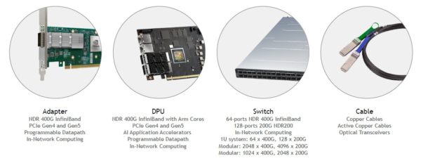 InfiniBand Is Still Setting The Network Pace For HPC And AI
