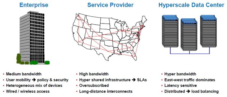 Broadcom Widens And Smartens Switch Chip Lineup