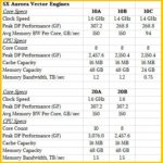 Czech Republic Sticks With NEC Vector Engines For Weather Modeling