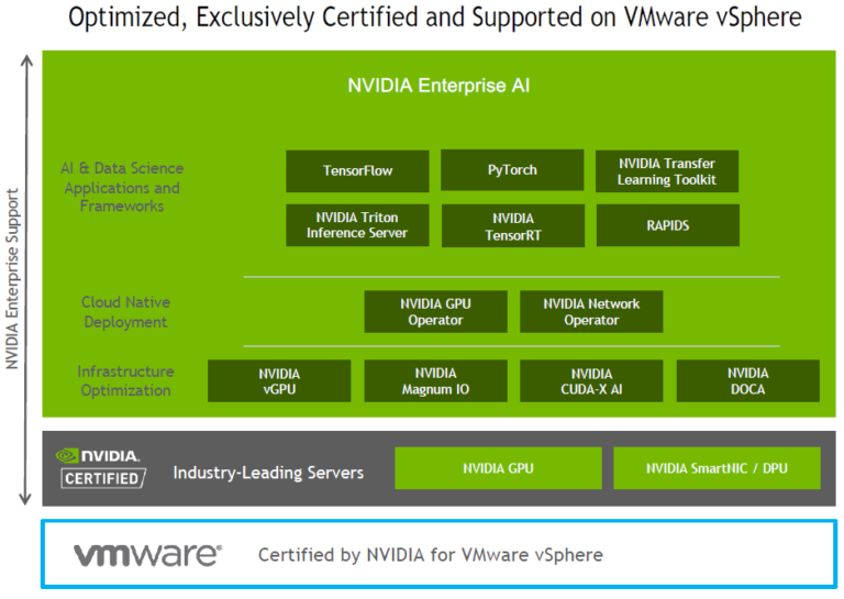 Tuning Up Nvidia’s AI Stack To Run On Virtual Infrastructure