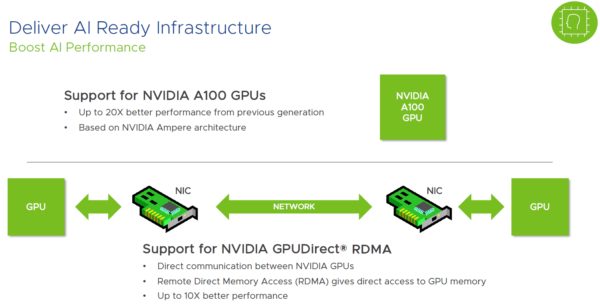 Tuning Up Nvidia’s AI Stack To Run On Virtual Infrastructure