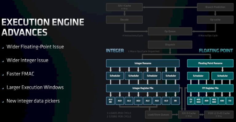 Deep Dive Into AMD’s “Milan” Epyc 7003 Architecture