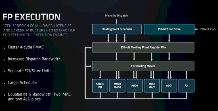 Deep Dive Into AMD’s “Milan” Epyc 7003 Architecture