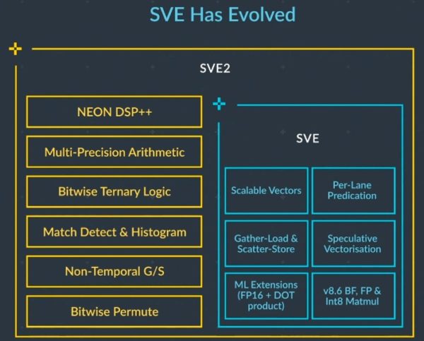 Arm’s v9 Architecture Explains Why Nvidia Needs To Buy It