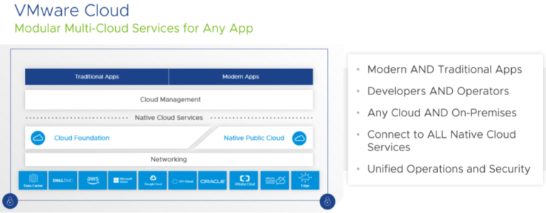 VMware Unifies Its Cloud Front
