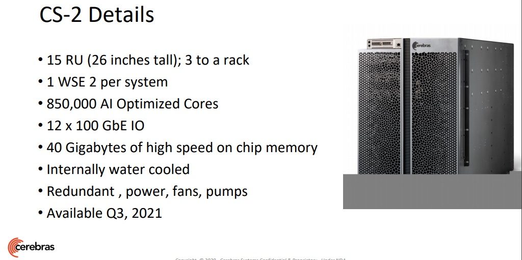 One Giant Leap for Waferscale AI