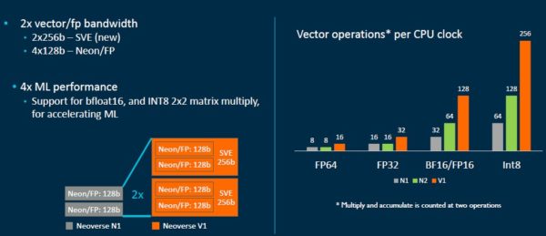 Arm Puts Some Muscle Into Future Neoverse Server CPU Designs