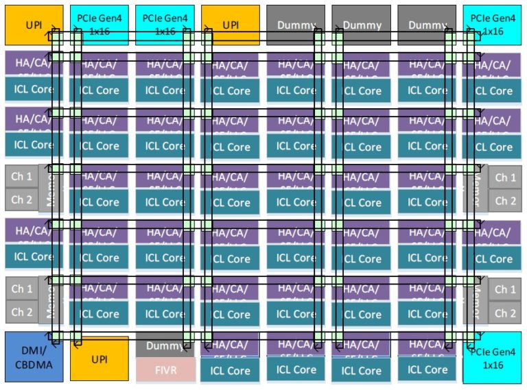 Intel Unfolds Xeon Roadmap With More Cores, Denser Transistors