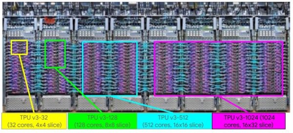 Google Hints About Its Homegrown TPUv4 AI Engines