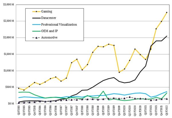 Nvidia’s Next Major Wave Of AI Revenues