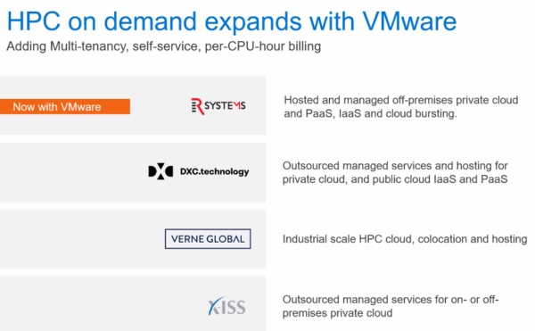 Dell’s Omnia HPC Software Play