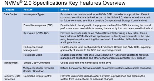 NVMe 2.0 Firms Foundation for Future Storage Shifts