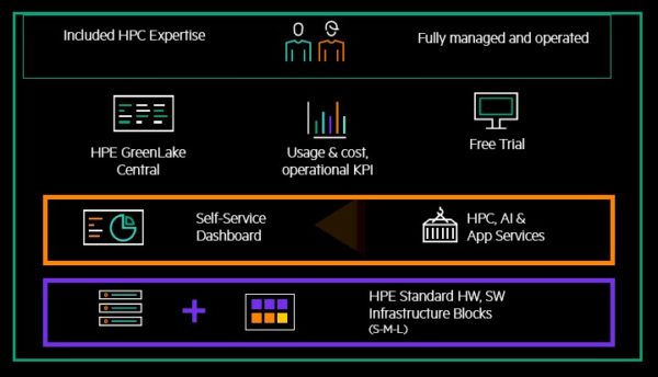 HPE GreenLake: The HPC Cloud That Comes To You