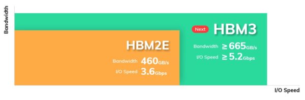 What Faster And Smarter HBM Memory Means For Systems