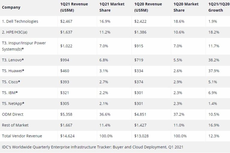 Cloud Is The Dominant Platform Consumption Model – So What?