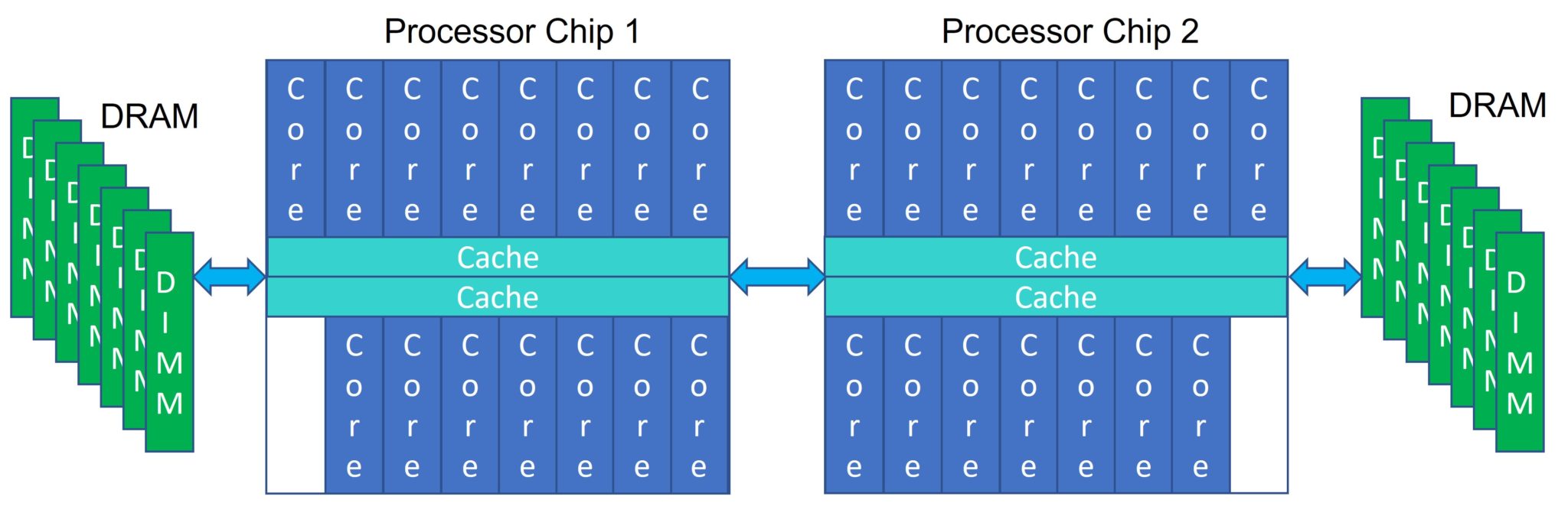 The Power Of Power10’s Memory Inception Clustering