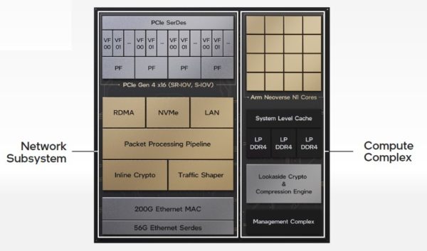 Intel Unrolls DPU Roadmap, With A Two Year Cadence