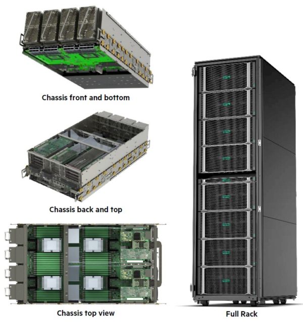 HPE Superdome Flex: The Other Big Iron In The Datacenter