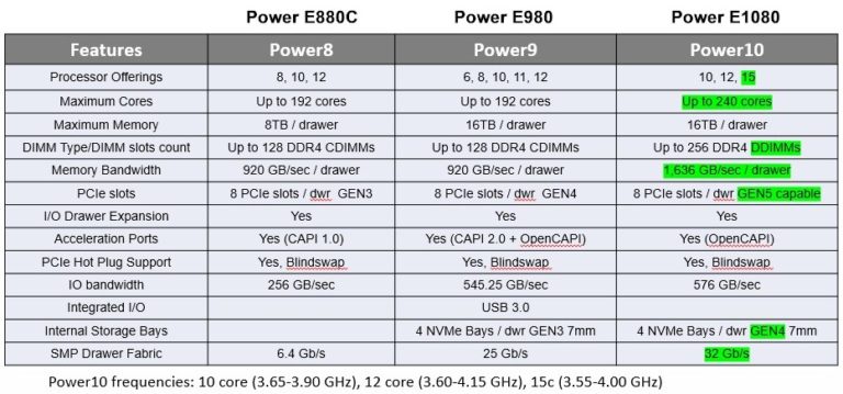 This Is What The Most Powerful Server In The World Looks Like