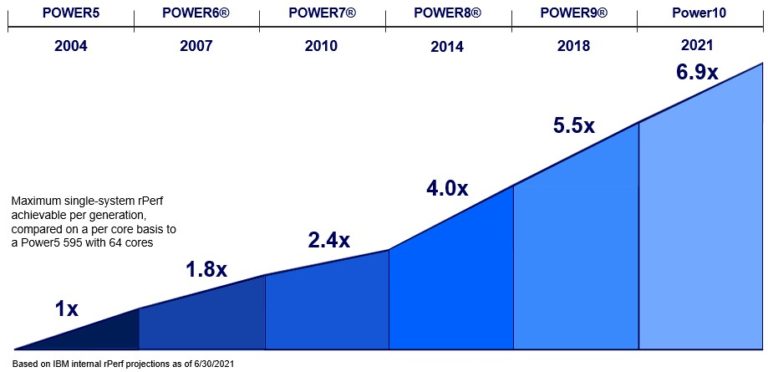 This Is What The Most Powerful Server In The World Looks Like