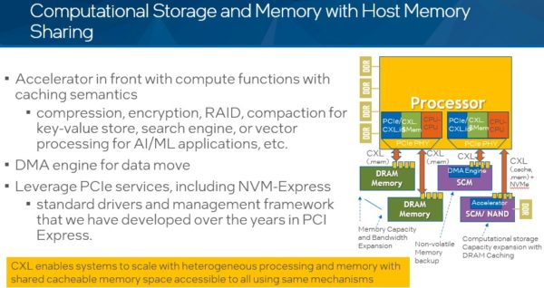 The CXL Roadmap Opens Up The Memory Hierarchy