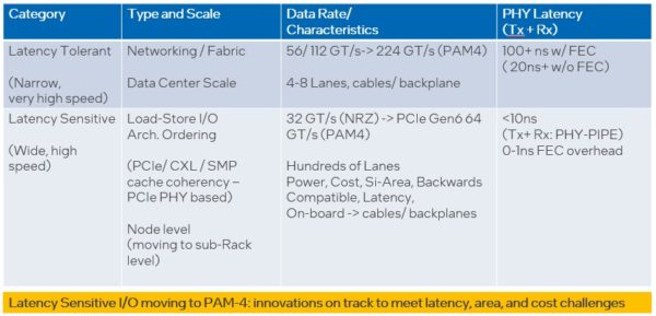 The CXL Roadmap Opens Up The Memory Hierarchy