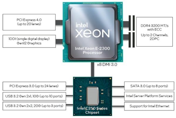 The Cheapest Compute In The Intel Xeon Lineup