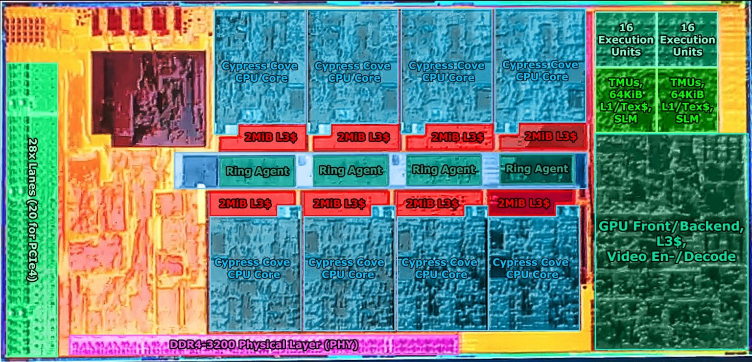 The Cheapest Compute In The Intel Xeon Lineup