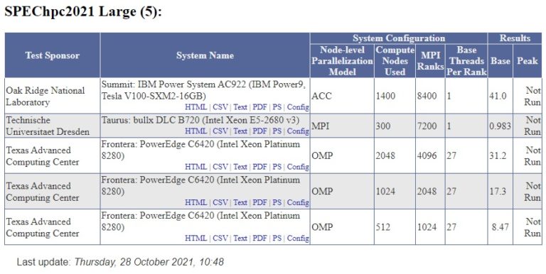 Real-World HPC Gets the Benchmark It Deserves