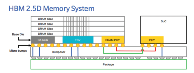 How High-Bandwidth Memory Will Break Performance Bottlenecks