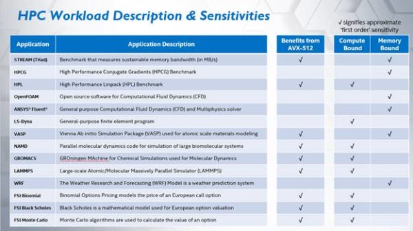 How High-Bandwidth Memory Will Break Performance Bottlenecks