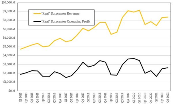 Intel Back To Playing The Long Game, Not The Wrong Game