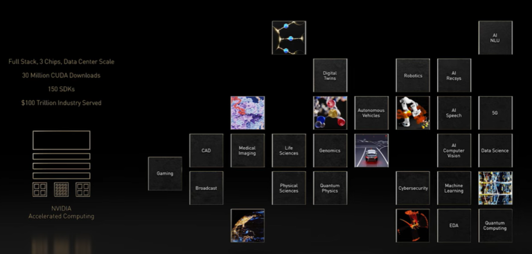 Nvidia Declares That It Is A Full-Stack Platform