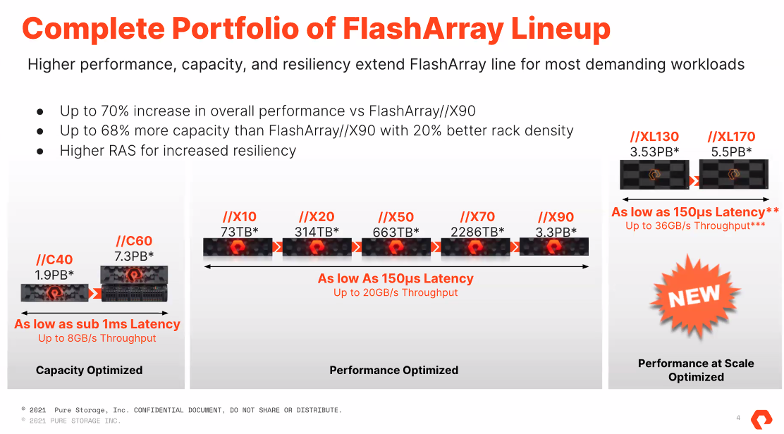 Pure Storage Takes On Tier 1 Storage With FlashArray//XL Pure Storage Takes On Tier 1 Storage With FlashArray//XL