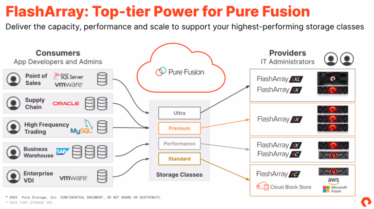 Pure Storage Takes On Tier 1 Storage With FlashArray//XL