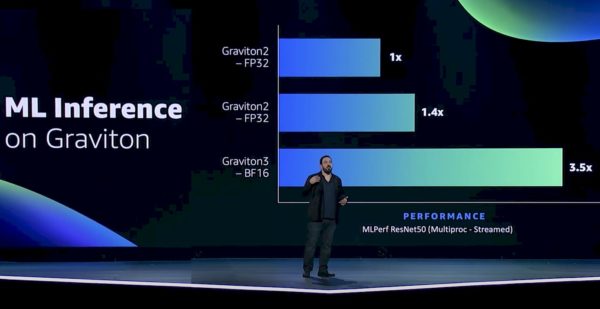 AWS Goes Wide And Deep With Graviton3 Server Chip