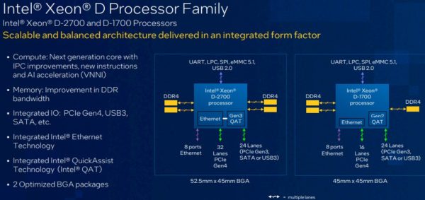Xeon D Refresh: The Little Hyperscale Engine That Could