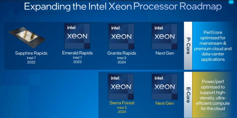 Intel Unfolds Xeon Roadmap With More Cores, Denser Transistors