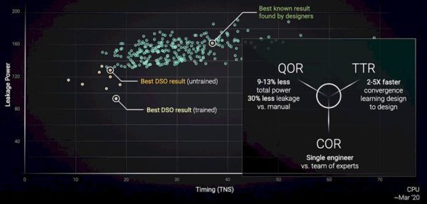 SysMoore: The Next 10 Years, The Next 1,000X In Performance