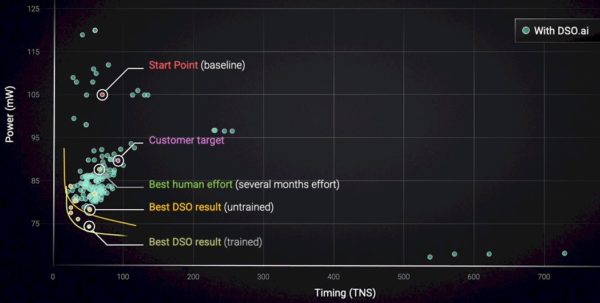 SysMoore: The Next 10 Years, The Next 1,000X In Performance
