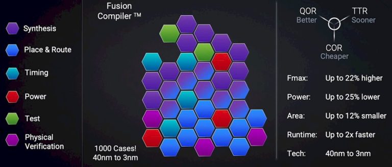 SysMoore: The Next 10 Years, The Next 1,000X In Performance